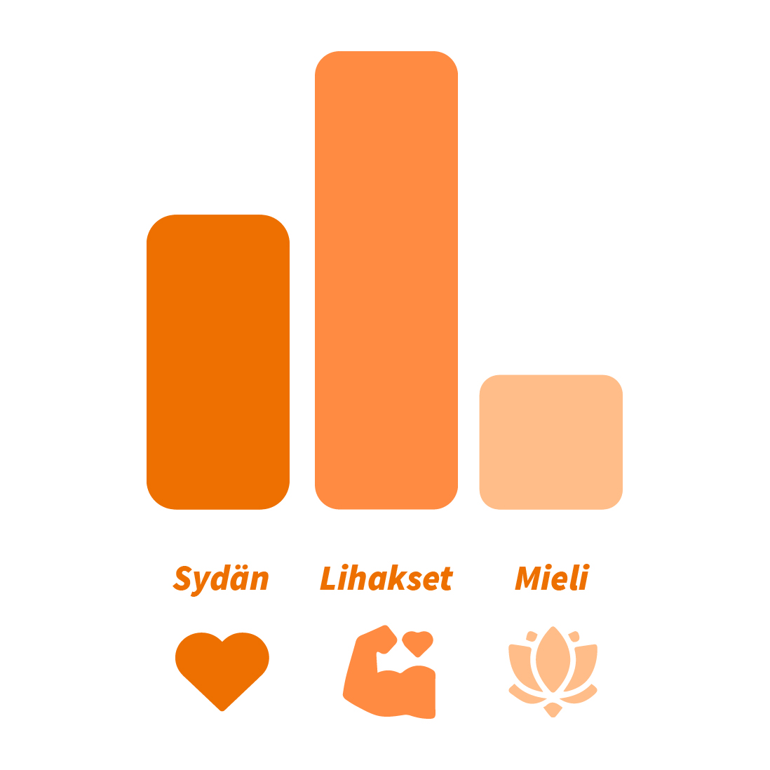 Les Mills GRIT Strength | Liikuntakeskus Hukka, Oulu